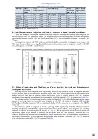 Mulching and Irrigation Practices on Cocoa Seedling Survival and Field ...