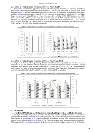 Mulching and Irrigation Practices on Cocoa Seedling Survival and Field ...