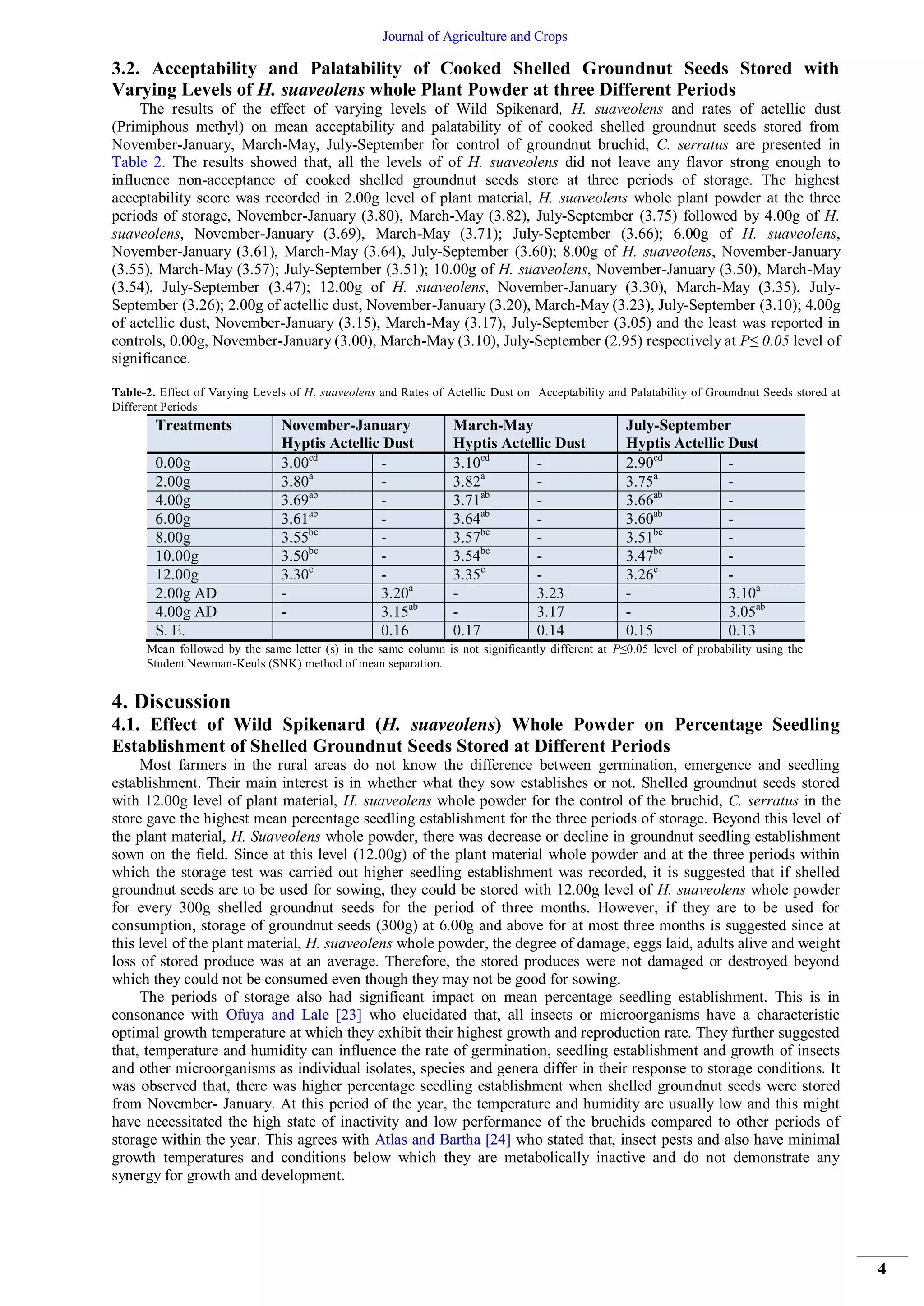 Evaluation of Seedling Establishment Palatability and Acceptability ...