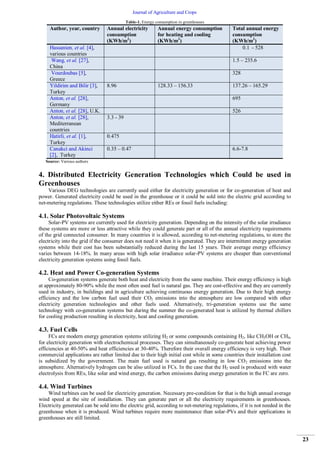Application of Distributed Electricity Generation Systems in ...