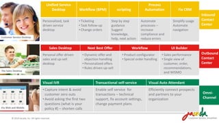 Jacada corporate | PDF