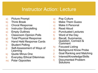 Jace Hargis Active Learning | PPT