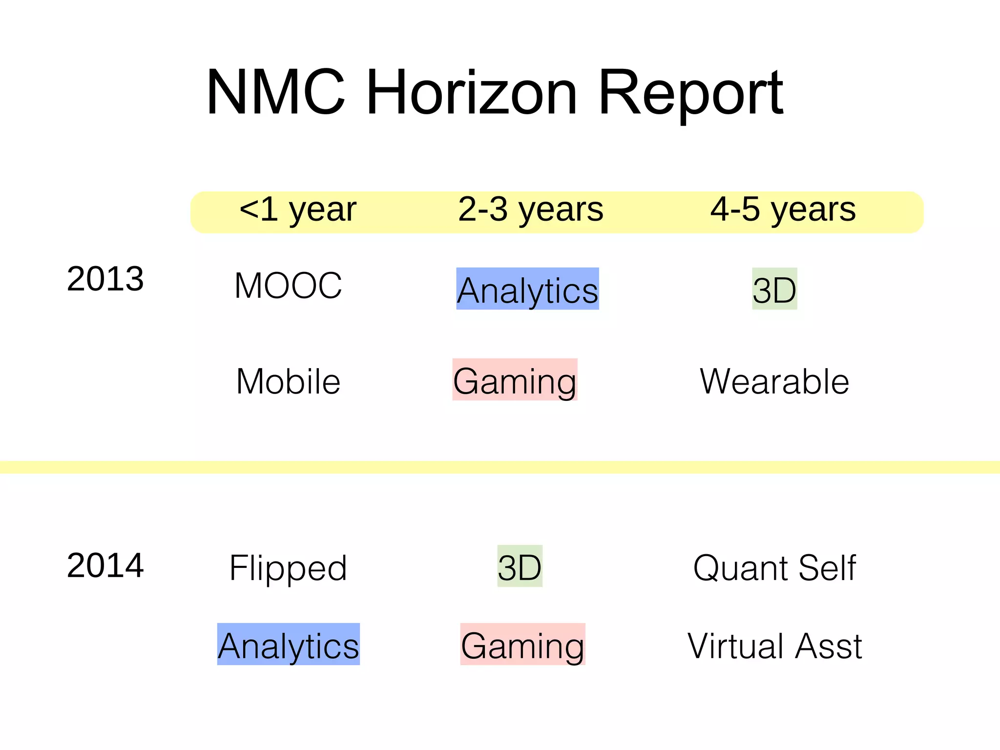 Jace Hargis Issues in Higher Education | PPT