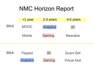 Jace Hargis Issues in Higher Education | PPT | Education