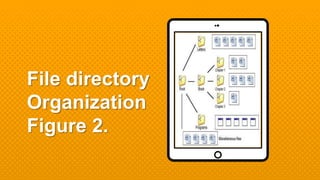 Disk and file operation | PPTX