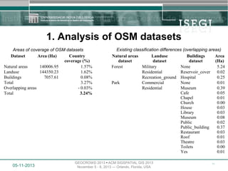 Exploratory analysis of OpenStreetMap for land use classification | PPT
