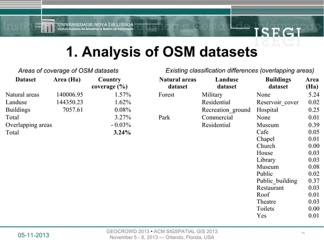 Exploratory analysis of OpenStreetMap for land use classification | PPT | Geography | Science