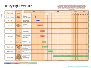 100 Day Plan for Directing a PMO | PPS
