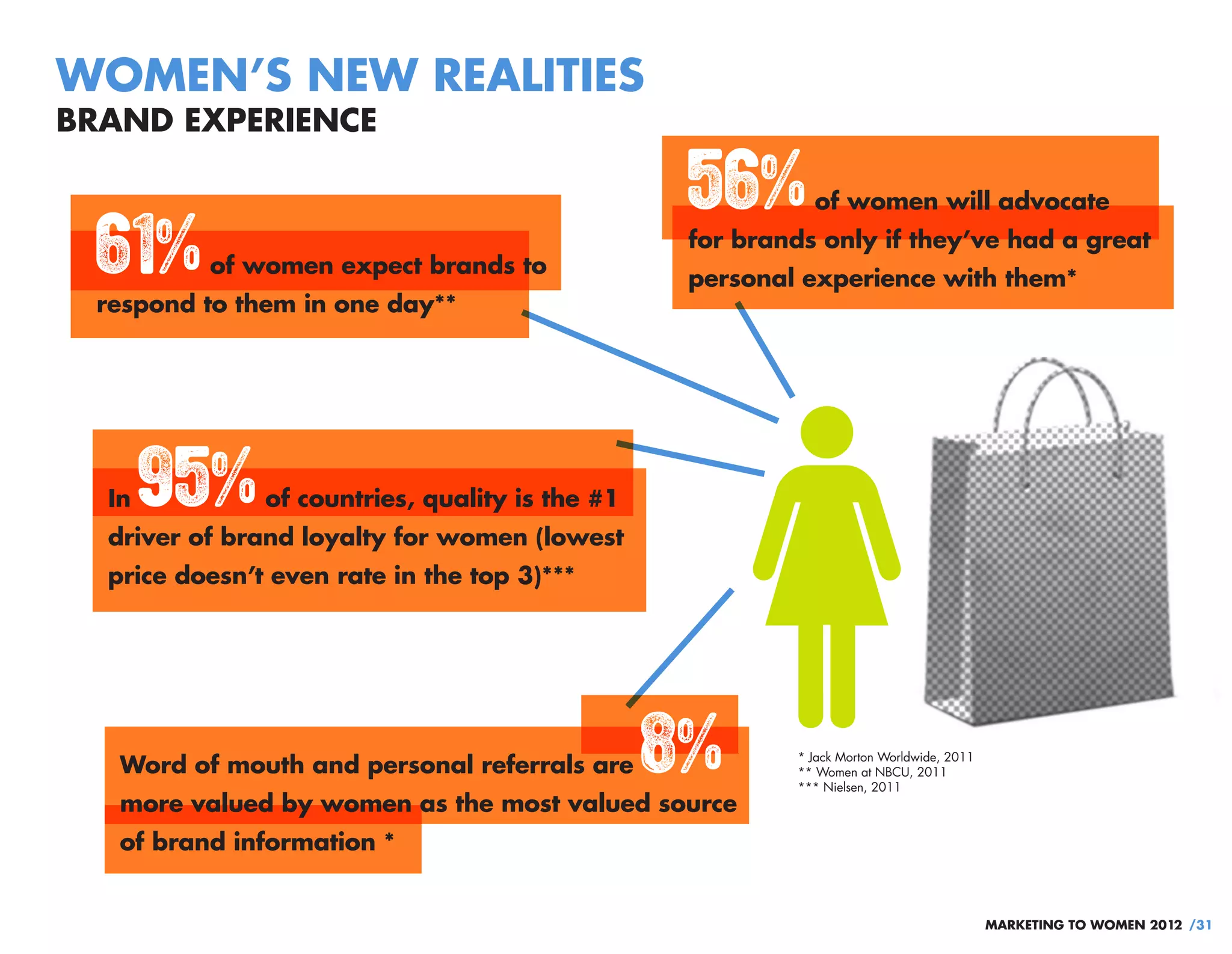Beyond pink: Research on marketing to women consumers | PPT