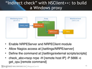 Nagios Conference 2014 - Jack Chu - How to Think With Nagios to Solve Monitoring Problems | PDF