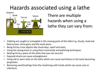 Jack diamond 3406 assignsubmission_file_lathe and mill | PPTX