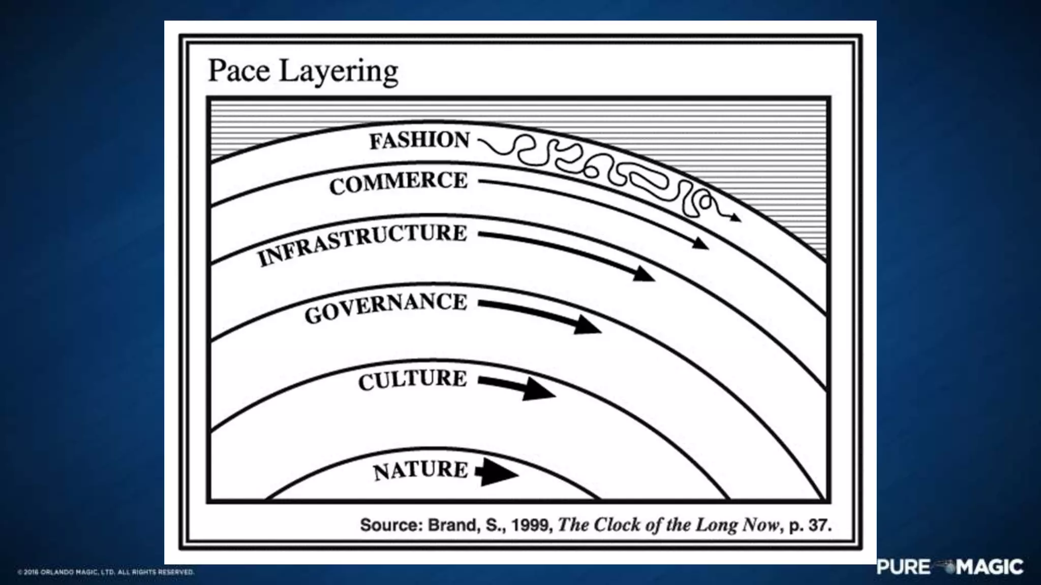 Jack Elkins - Co-Founder, Orlando Magic Innovation Lab | PPT