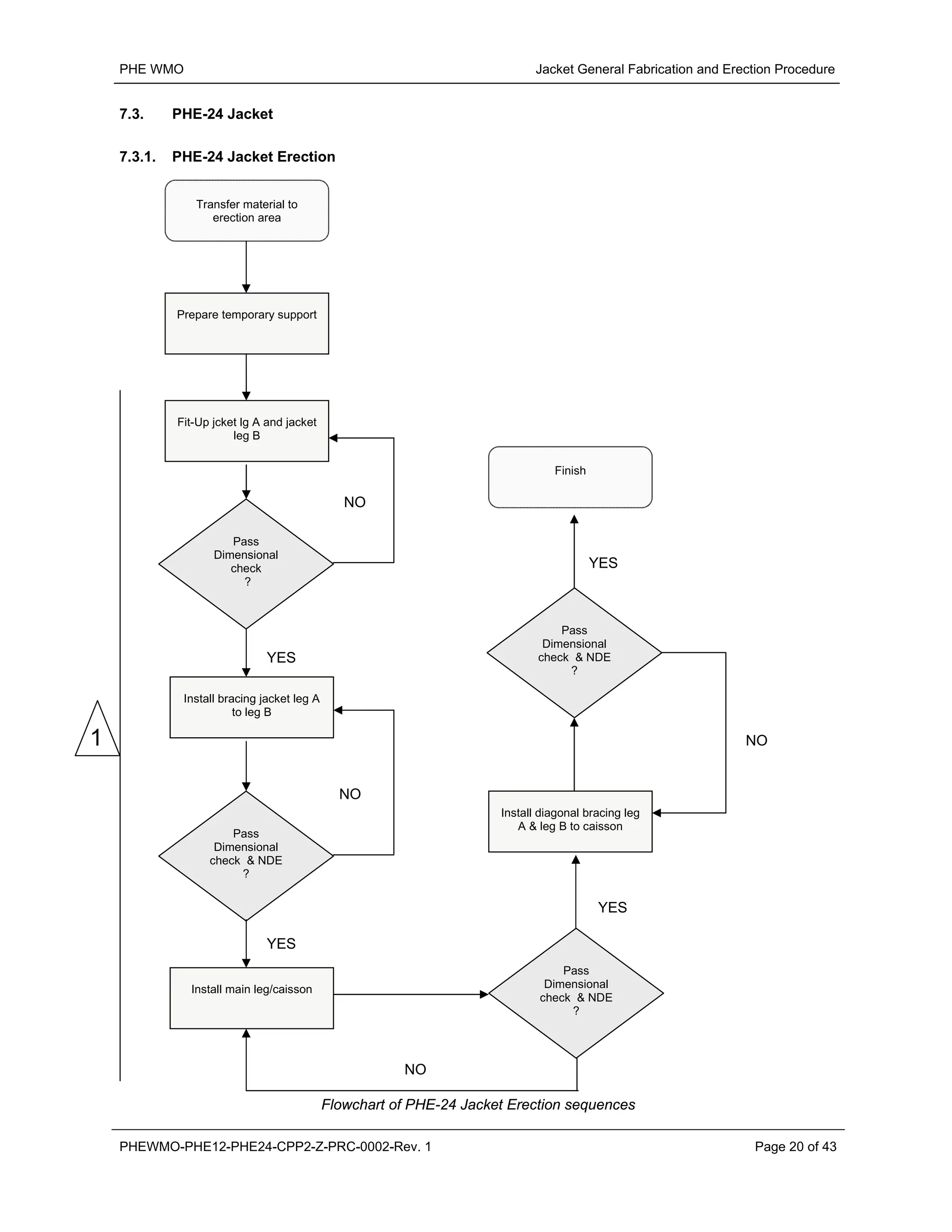 Jacket | PDF