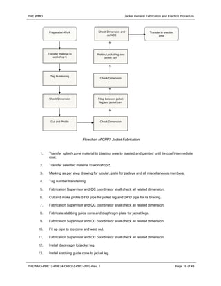 Jacket | PDF