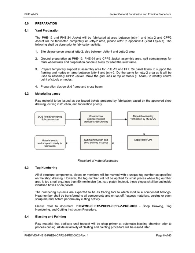 Jacket | PDF | Civil Engineering Industry | Industries