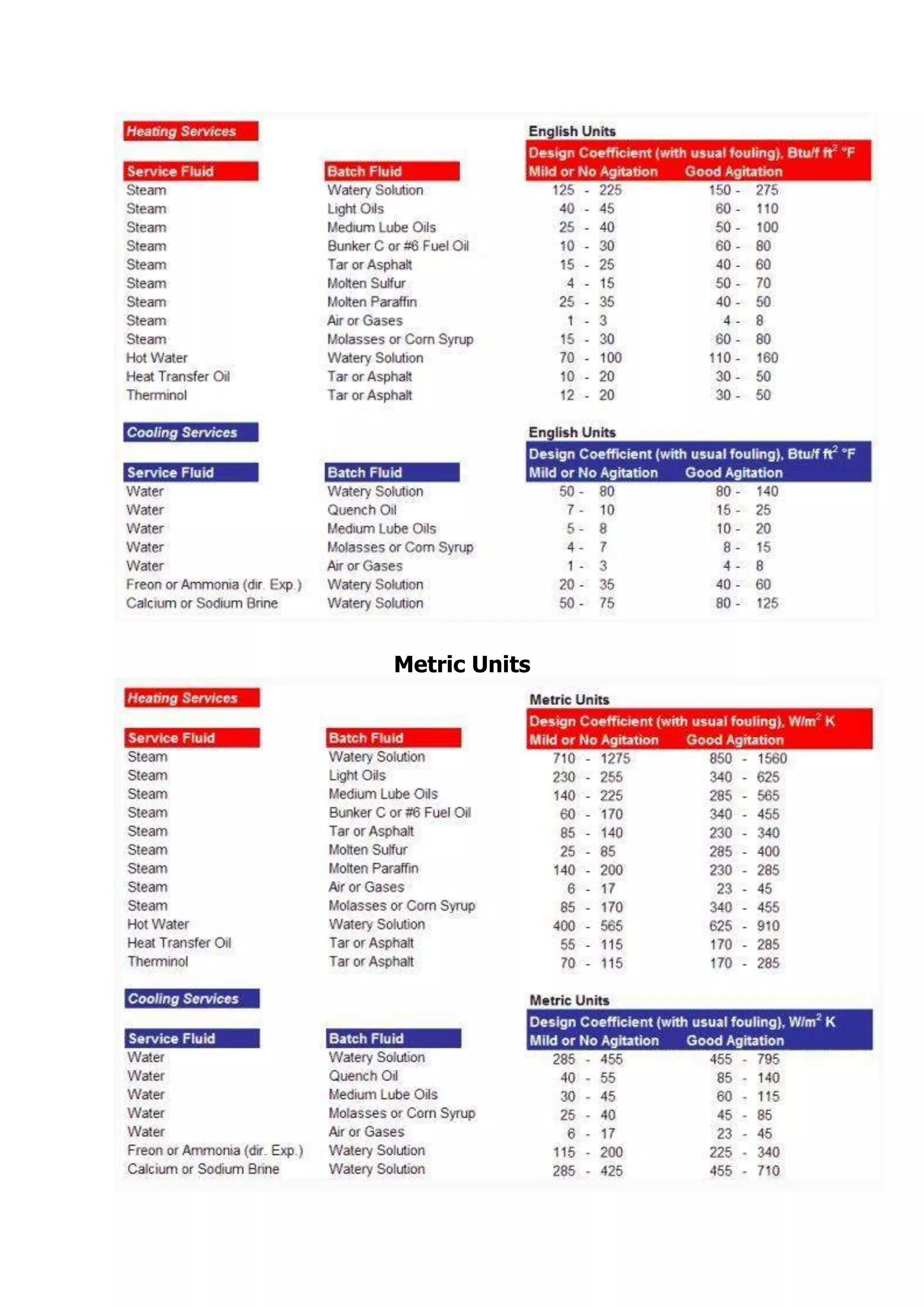 Jacketed vessel design | DOCX