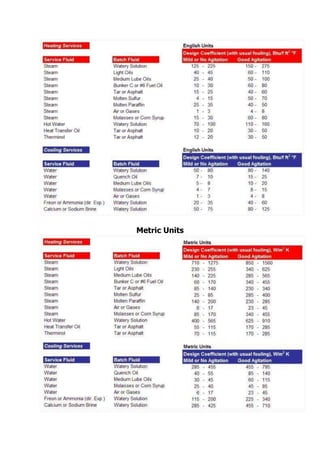 Jacketed vessel design | PDF