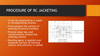 Jacketing | PPTX