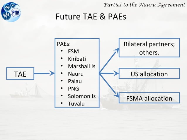 The PNA Vessel Day Scheme | PPT