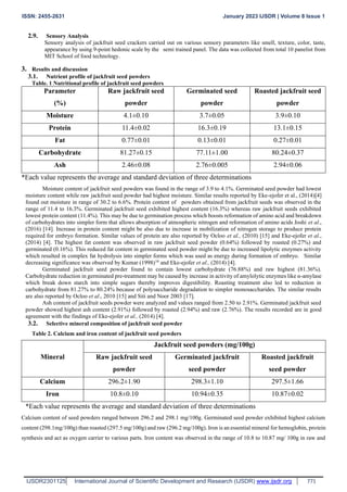 Effect of Pre-treatment on jackfruit seed powder and its utilization in ...