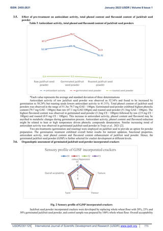 Effect of Pre-treatment on jackfruit seed powder and its utilization in ...