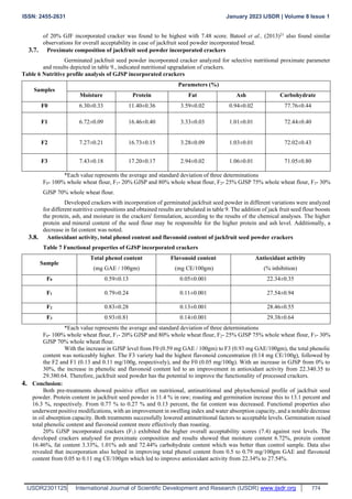 Effect of Pre-treatment on jackfruit seed powder and its utilization in ...
