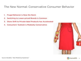 The Changing Consumer Landscape What We Look Like Now | PDF