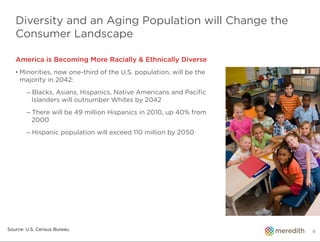 The Changing Consumer Landscape What We Look Like Now | PDF | Business ...