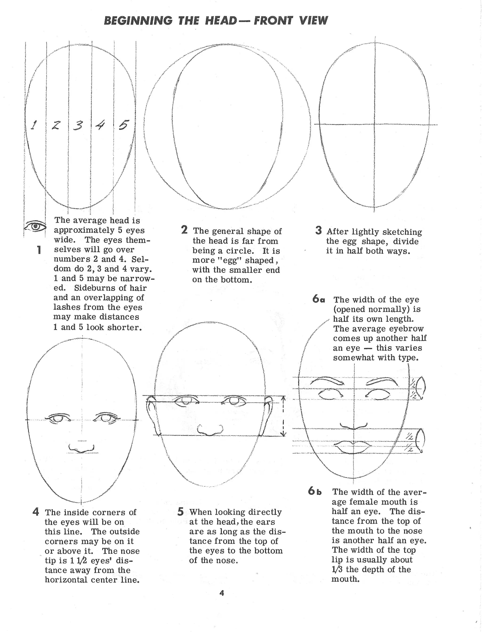 Jack hamm drawing the head and figure | PDF