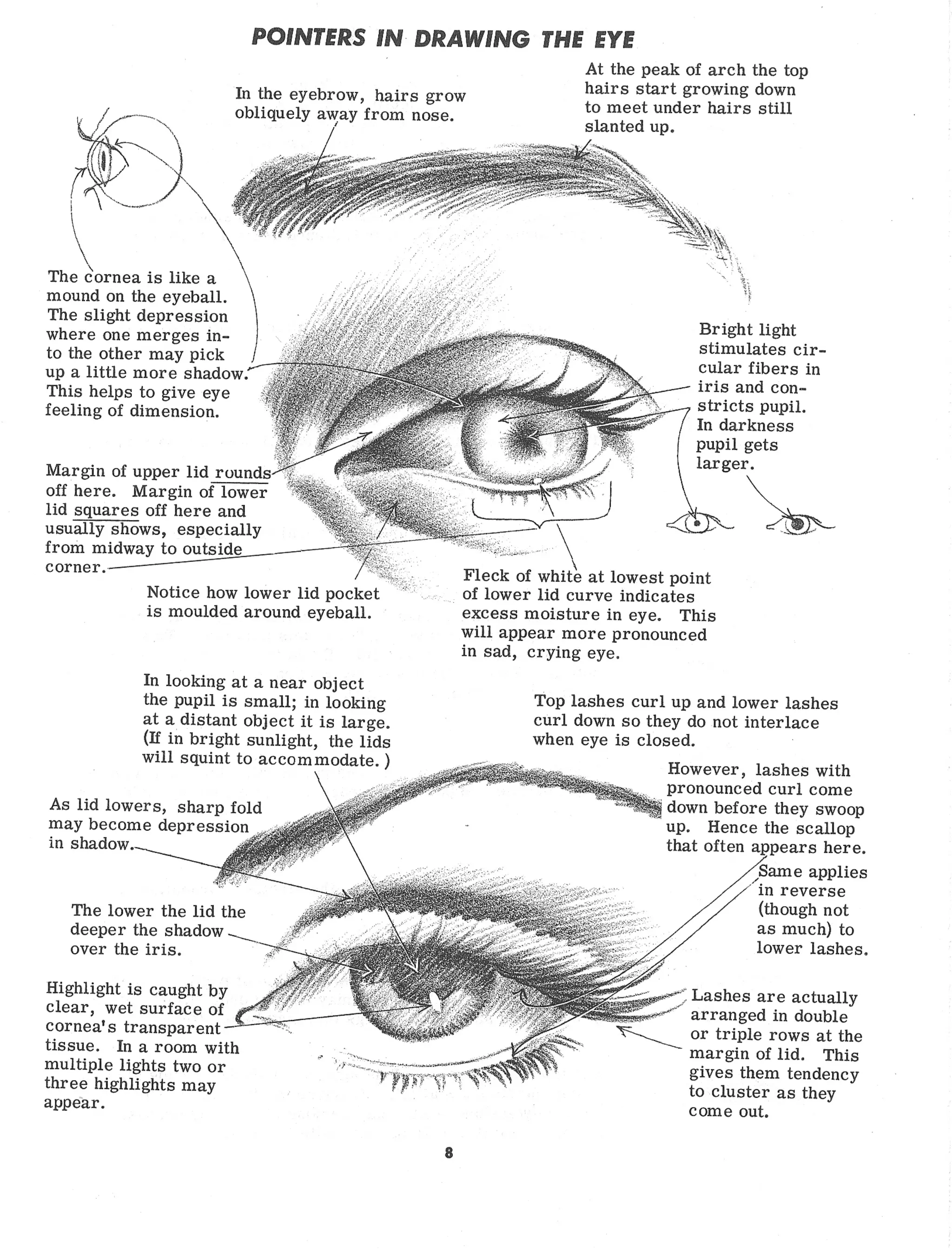Jack hamm drawing the head and figure | PDF