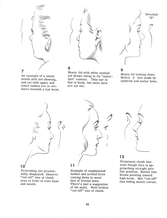 Jack hamm drawing the head and figure | PDF