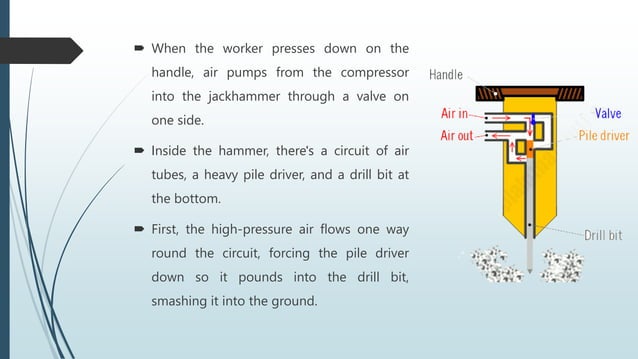 Jack hammer drill | PPTX | Geology | Science