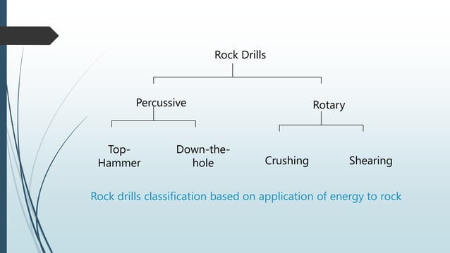 Jack hammer drill | PPTX | Geology | Science