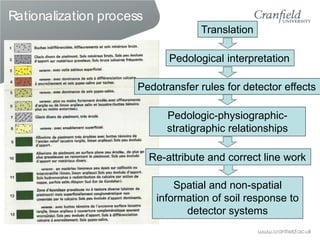 Rationalization and harmonization of soil legacy information ...