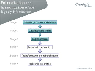 Rationalization and harmonization of soil legacy information ...