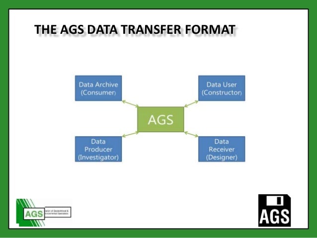 AGS Members' Day 2015 - Data Transfer Format and BIM Presentation