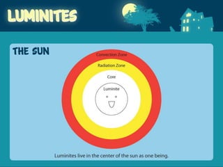 Luminites | PPTX