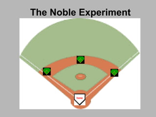 Jackie robinson a noble experiment | PPT
