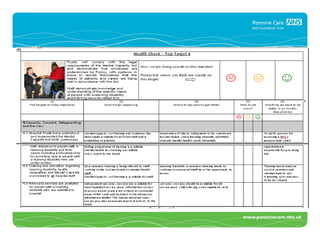 Mental Health Self Assessment | PPT