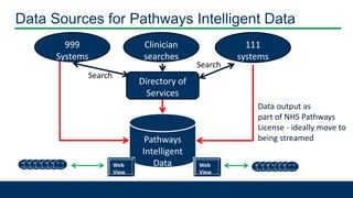 Jackie Shears: NHS Pathways Commissioning in Healthcare show (CiH 2015 ...