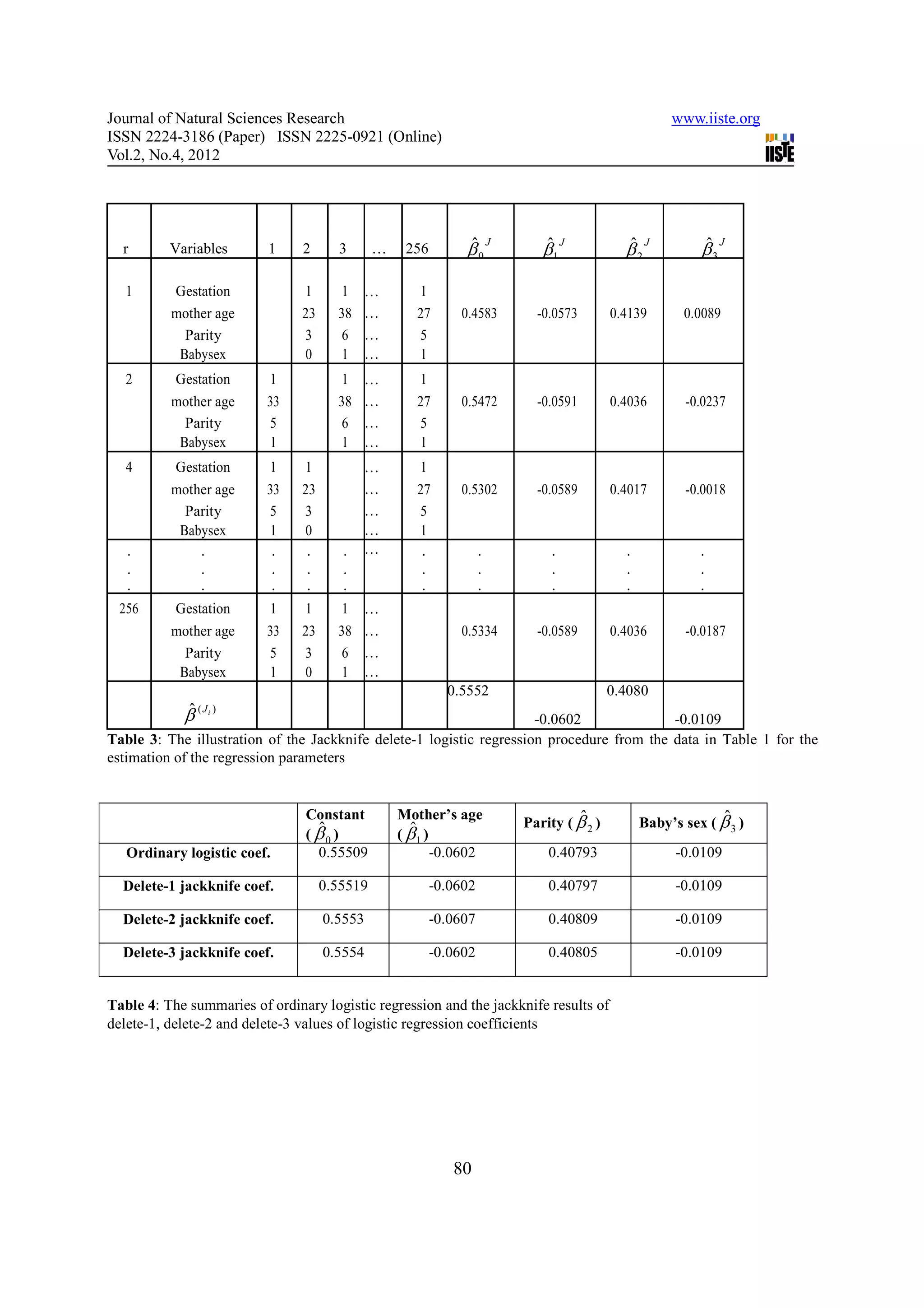 Jackknife Algorithm For The Estimation Of Logistic Regression Parameters Pdf