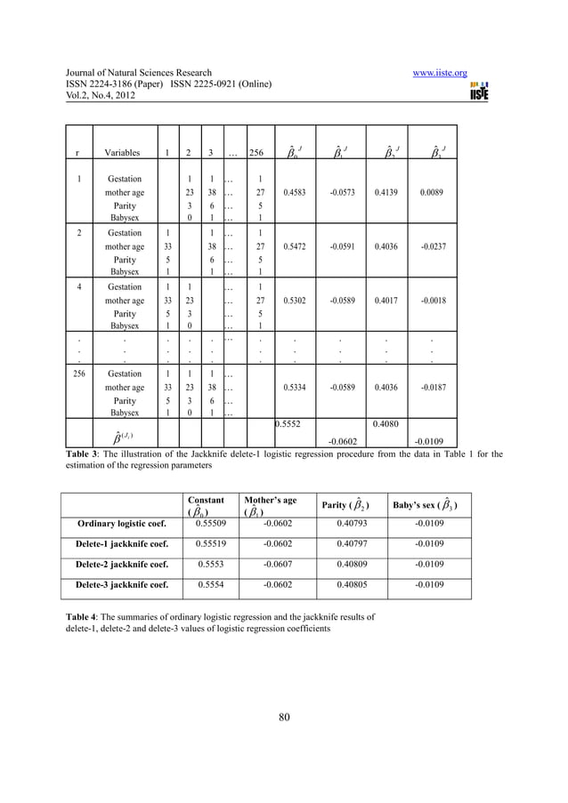 Jackknife algorithm for the estimation of logistic regression ...