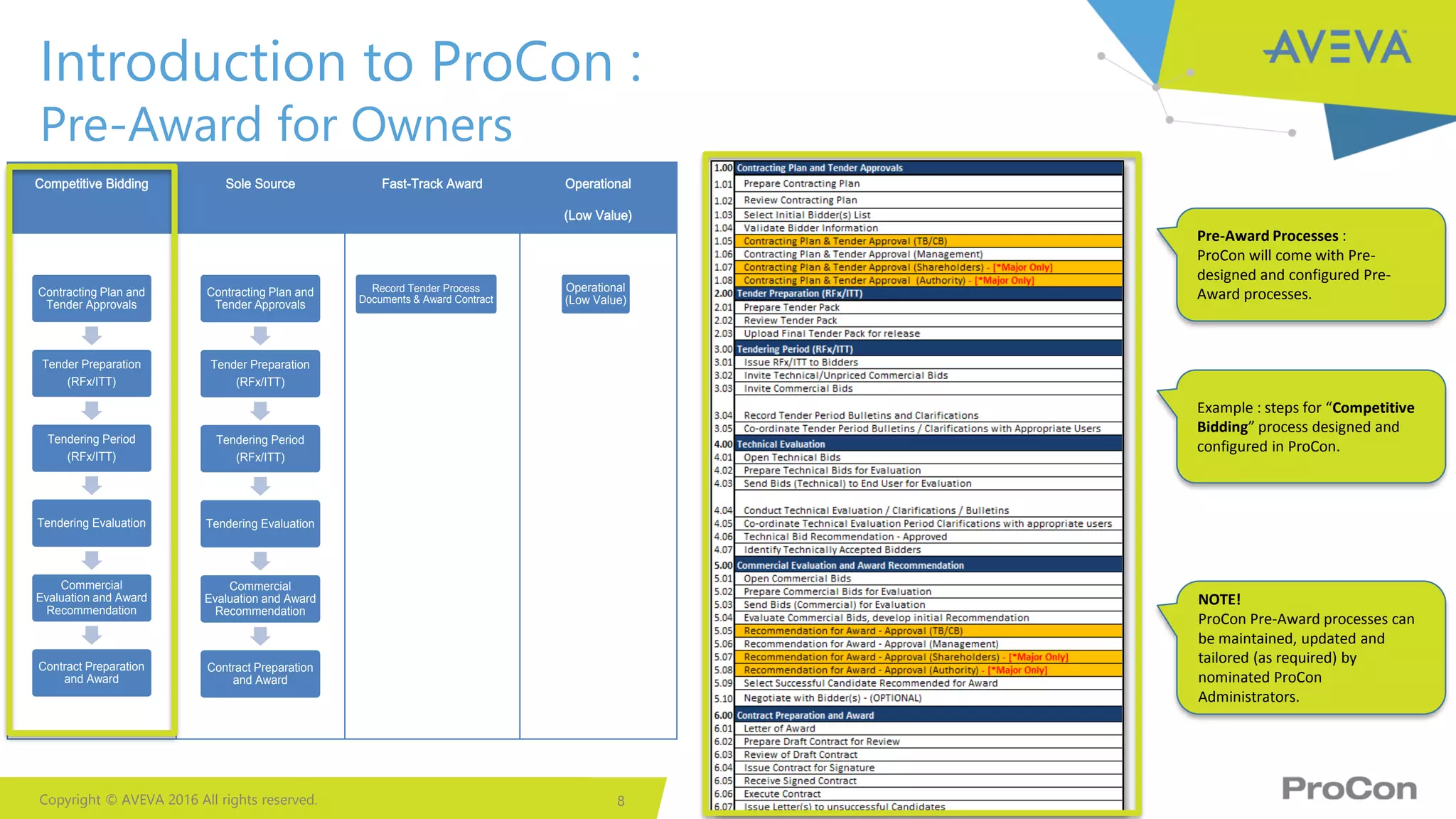 Effectively Managing Contracts | PPT