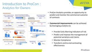 Effectively Managing Contracts | PPT