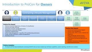 Effectively Managing Contracts | PPT