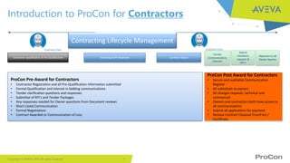 Effectively Managing Contracts | PPT