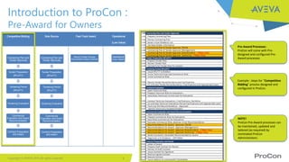 Effectively Managing Contracts | PPT
