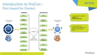 Effectively Managing Contracts | PPT