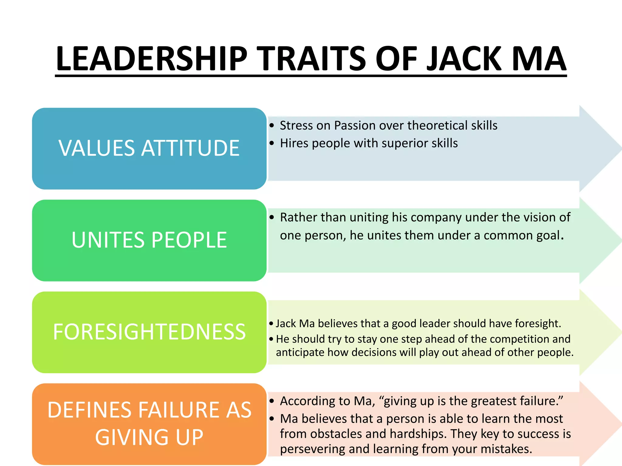 LEADERSHIP_JACK MA | PPTX