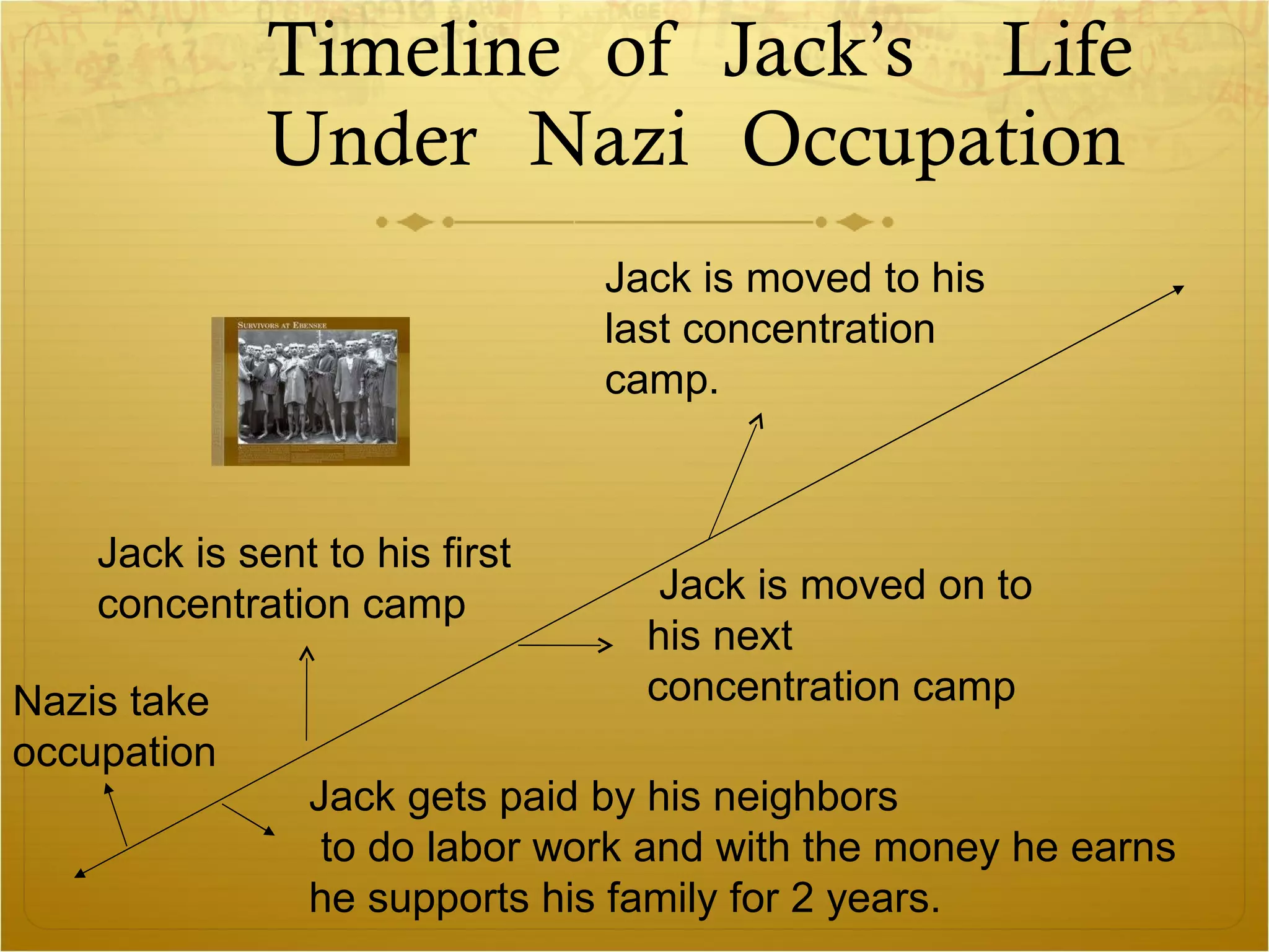 Jack Mandelbaum Courage project | PPT